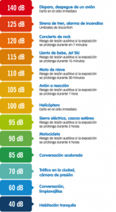 El volumen de la música en una boda | The Wedding DJ - DJ especialista ...